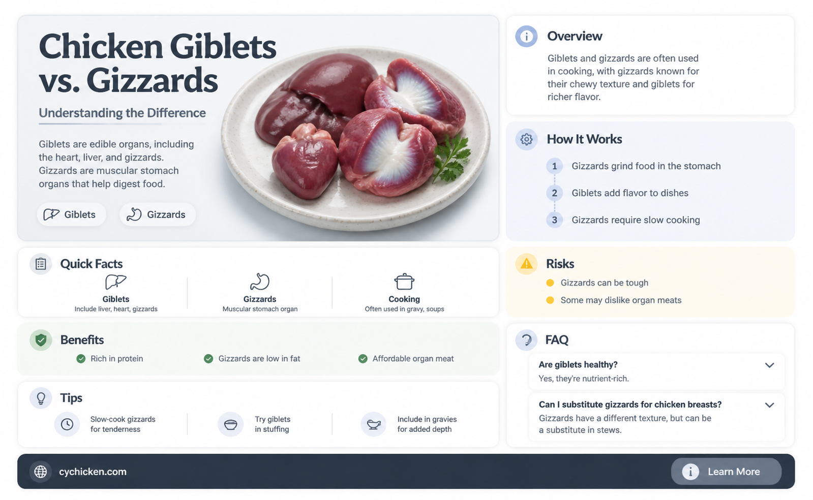 Chicken Giblets Vs. Gizzards: Understanding The Difference And Uses ...