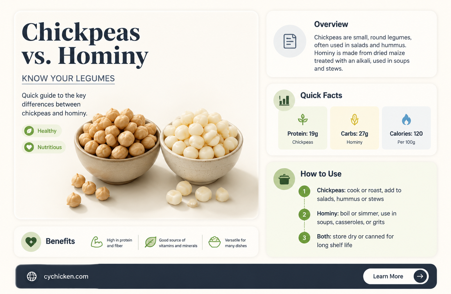 Chickpeas Vs. Hominy: Unraveling The Differences Between These Legumes ...
