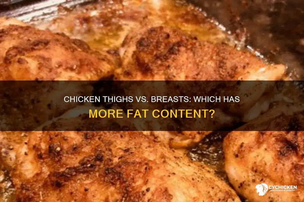 Chicken Thighs Vs. Breasts: Which Has More Fat Content? | CyChicken