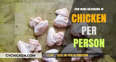 Perfectly Smoked Chicken: Timing Tips For Juicy, Tender Results | CyChicken