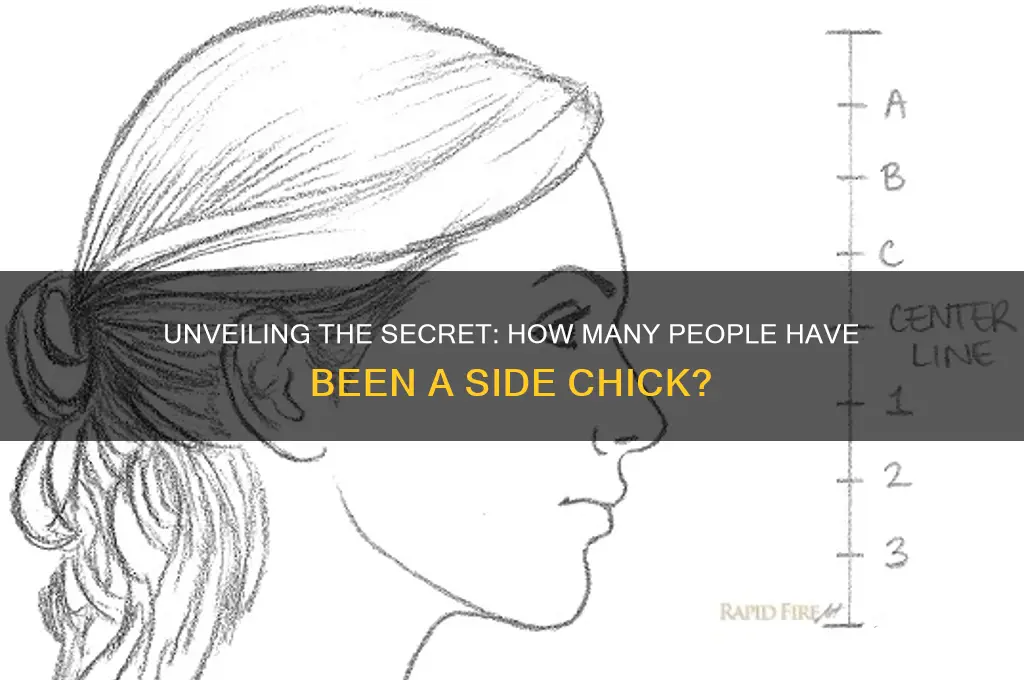 Unveiling The Secret: How Many People Have Been A Side Chick? | CyChicken