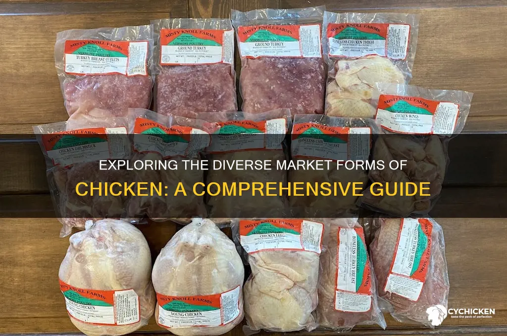 Exploring The Diverse Market Forms Of Chicken: A Comprehensive Guide ...