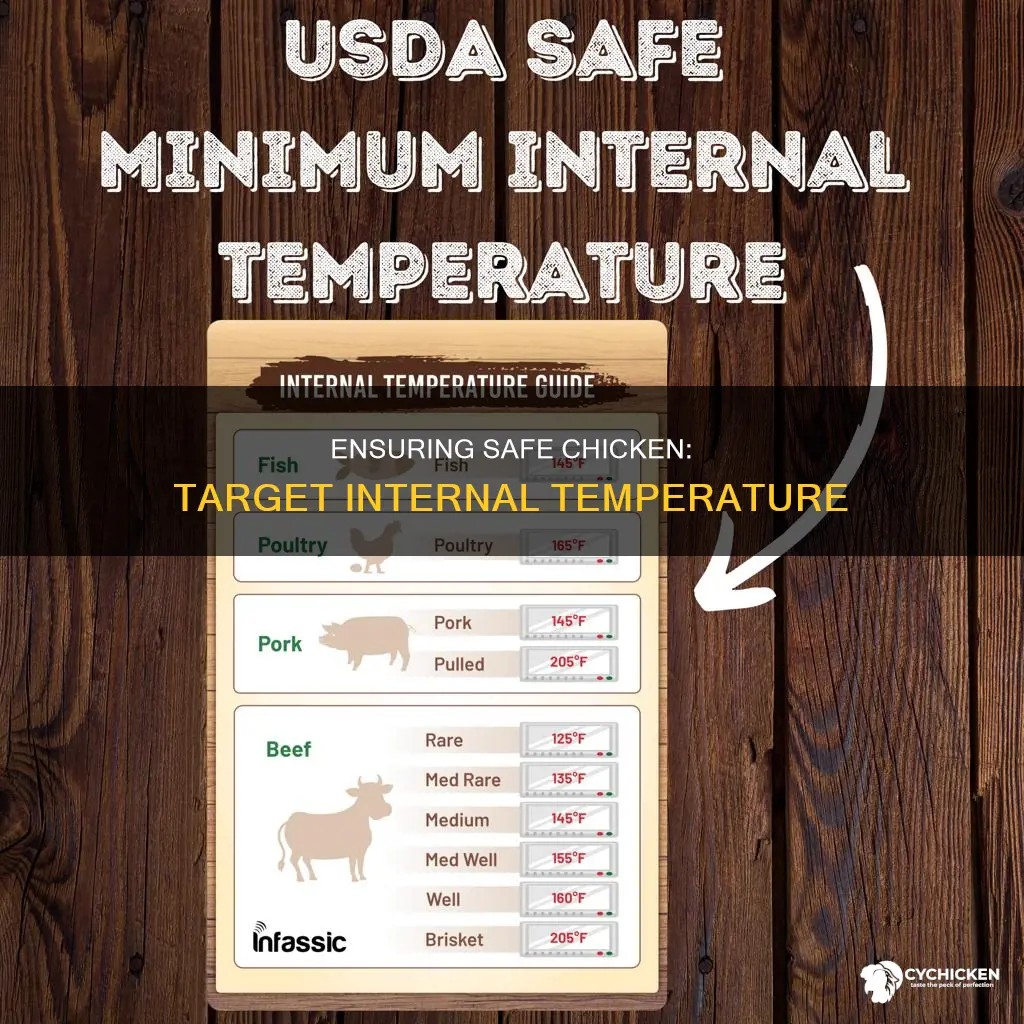 Ensuring Safe Chicken: Target Internal Temperature | CyChicken