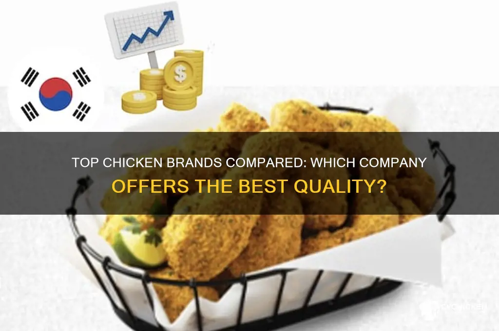 Top Chicken Brands Compared: Which Company Offers The Best Quality ...