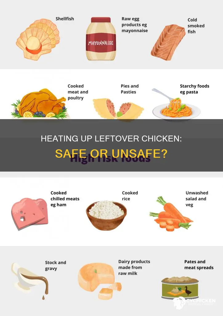 Heating Up Leftover Chicken: Safe Or Unsafe? | CyChicken